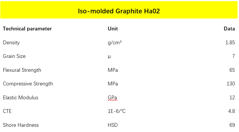 High-end special isostatic graphite, high-end special isostatic ...